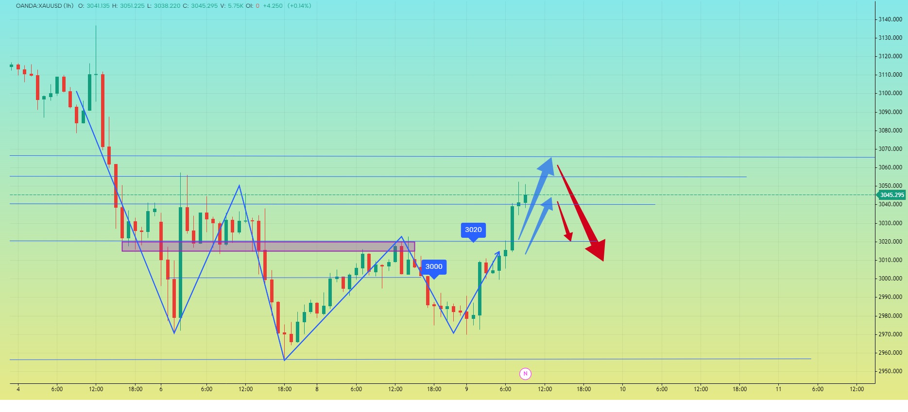 GoCharting - World's first Multi-Asset Orderflow Charting and Trading ...