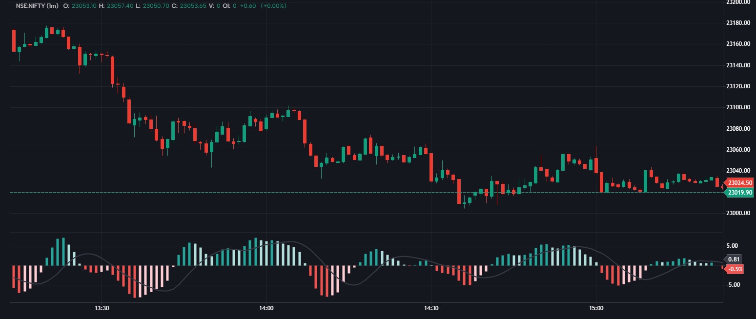 GoCharting - World's first Multi-Asset Orderflow Charting and Trading ...