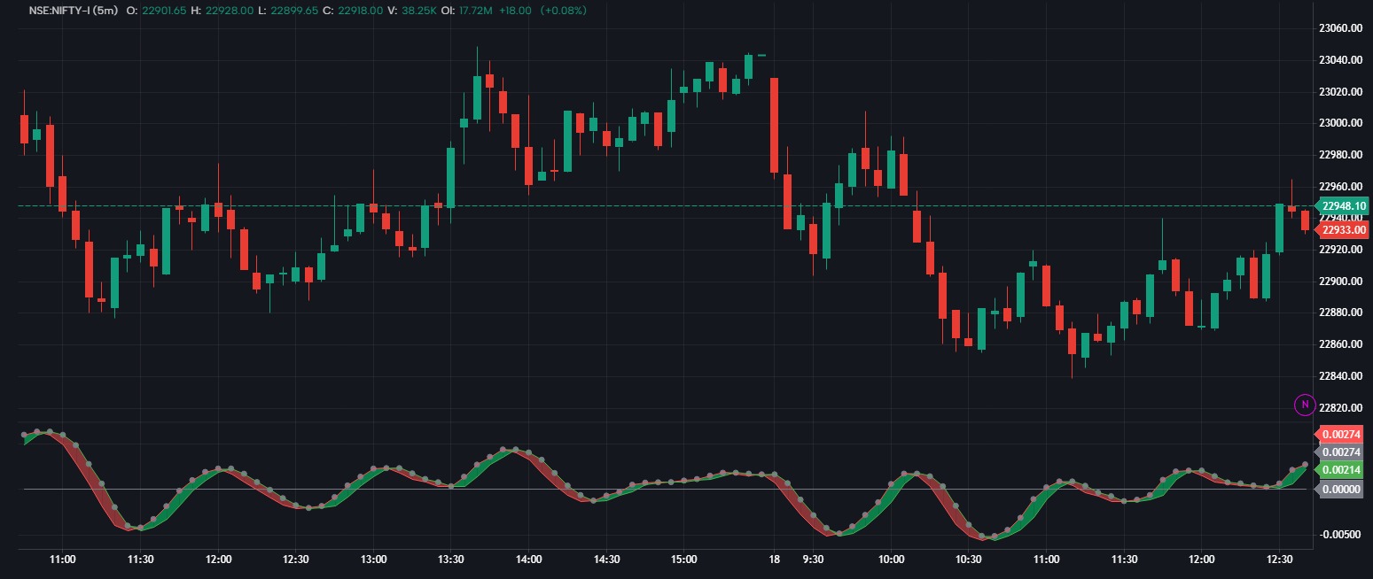 GoCharting - World's first Multi-Asset Orderflow Charting and Trading ...