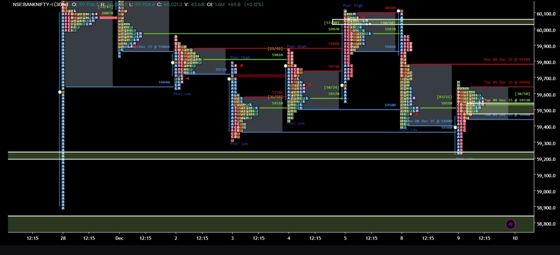 GoCharting - World's first Multi-Asset Orderflow Charting and Trading ...