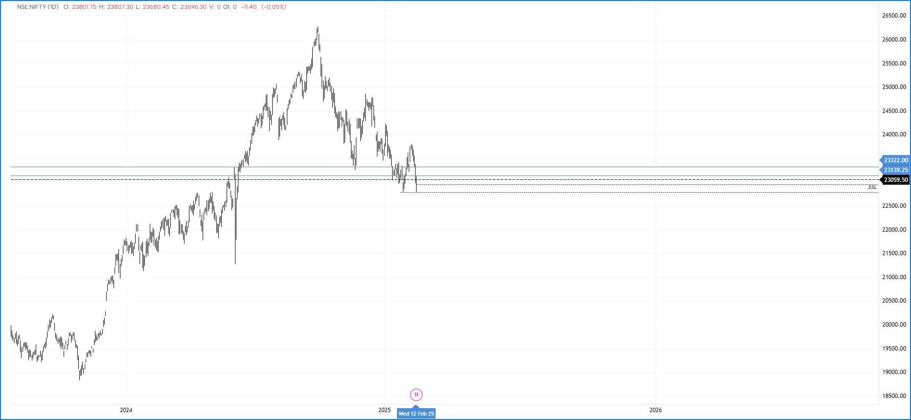 GoCharting - World's first Multi-Asset Orderflow Charting and Trading ...