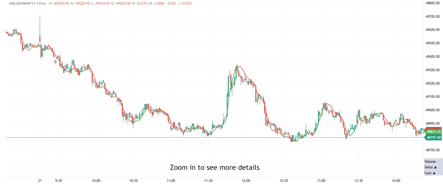 GoCharting - World's first Multi-Asset Orderflow Charting and Trading ...