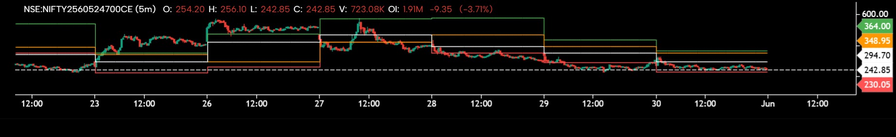 GoCharting - World's first Multi-Asset Orderflow Charting and Trading ...
