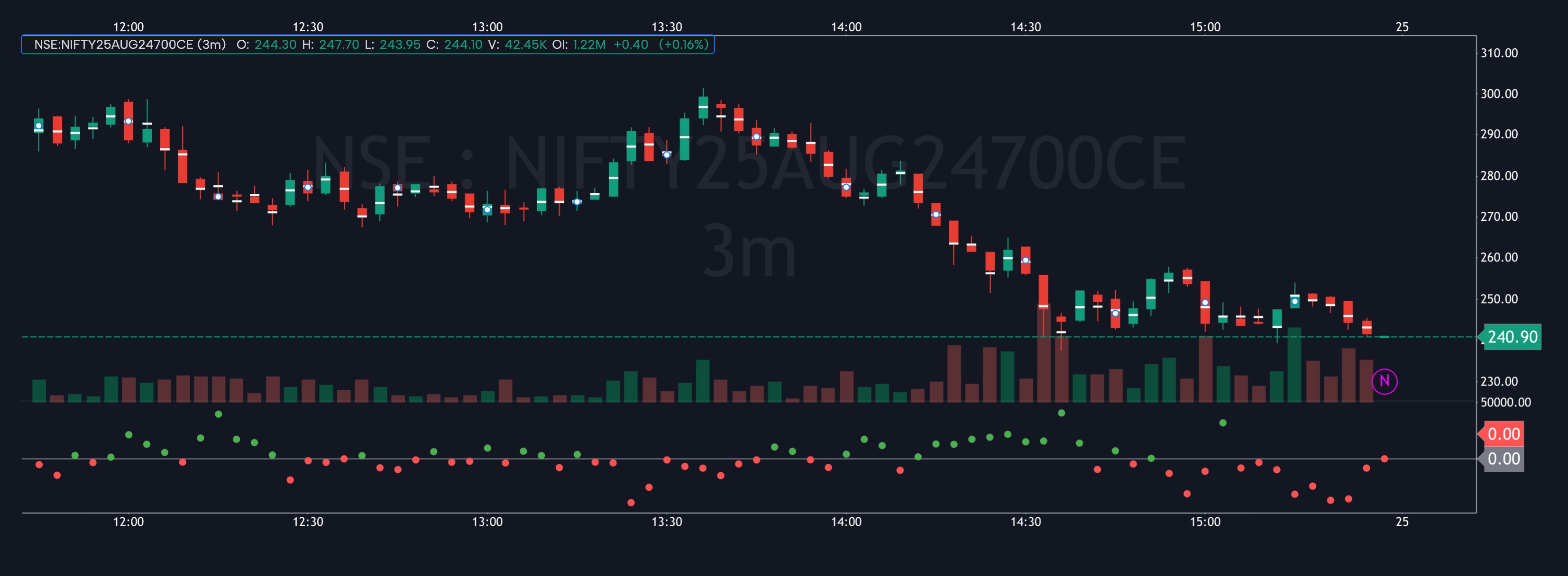 GoCharting - World's first Multi-Asset Orderflow Charting and Trading ...