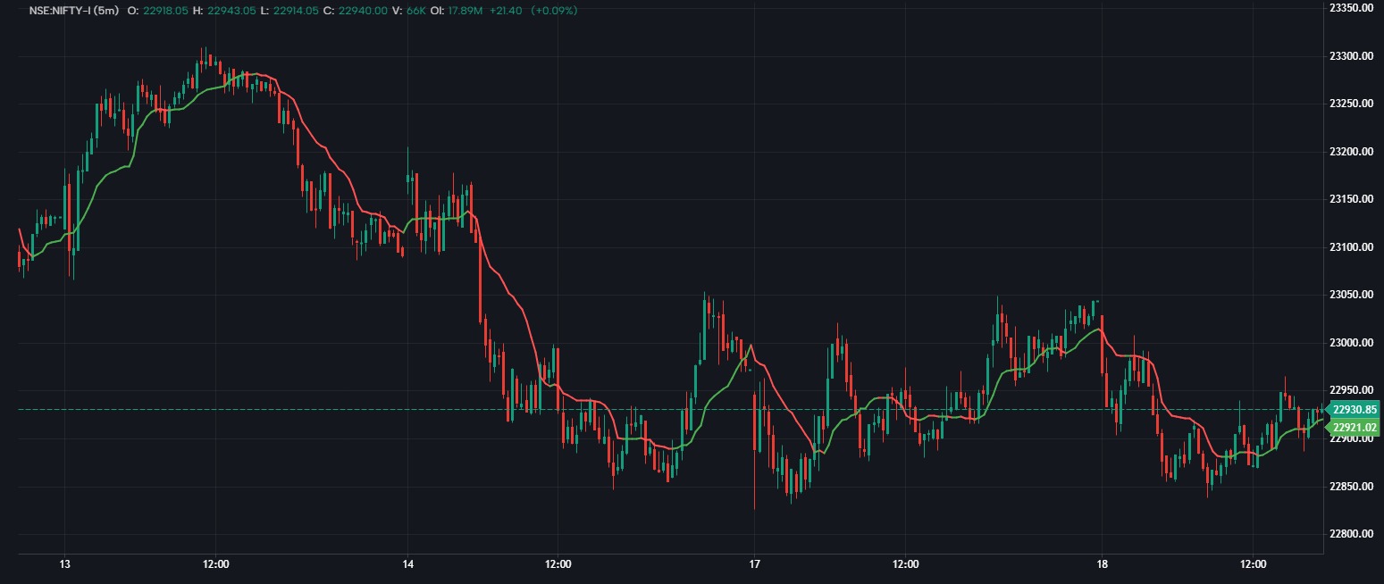 GoCharting - World's first Multi-Asset Orderflow Charting and Trading ...