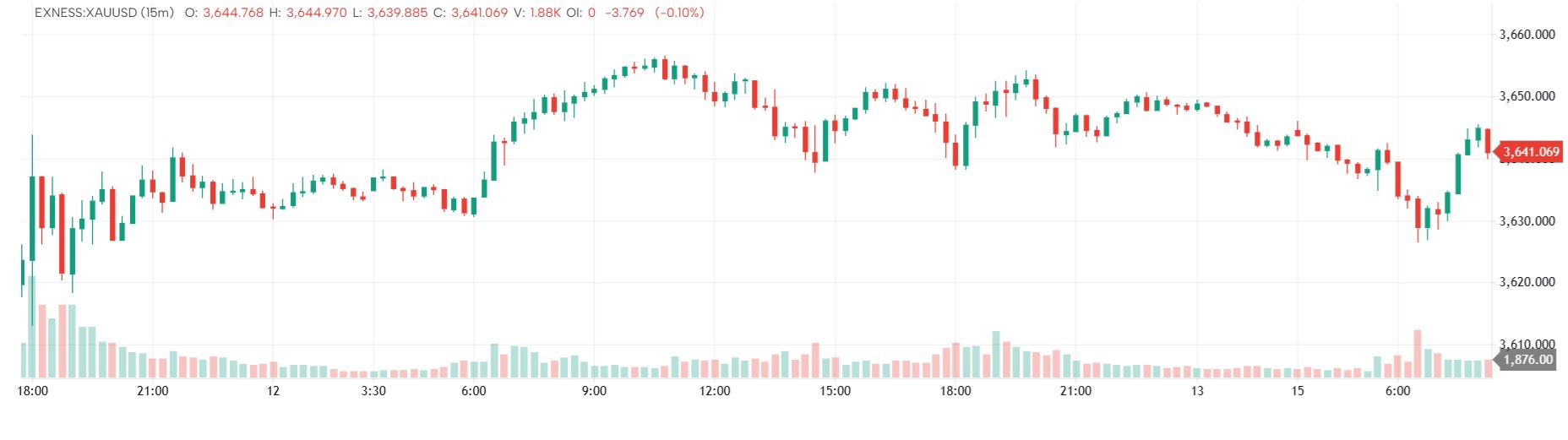 GoCharting - World's first Multi-Asset Orderflow Charting and Trading ...