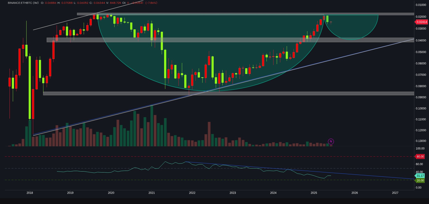 GoCharting - World's first Multi-Asset Orderflow Charting and Trading ...