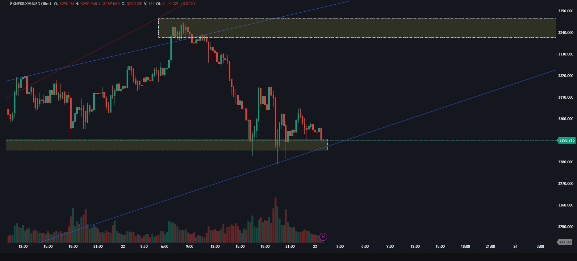 GoCharting - World's first Multi-Asset Orderflow Charting and Trading ...