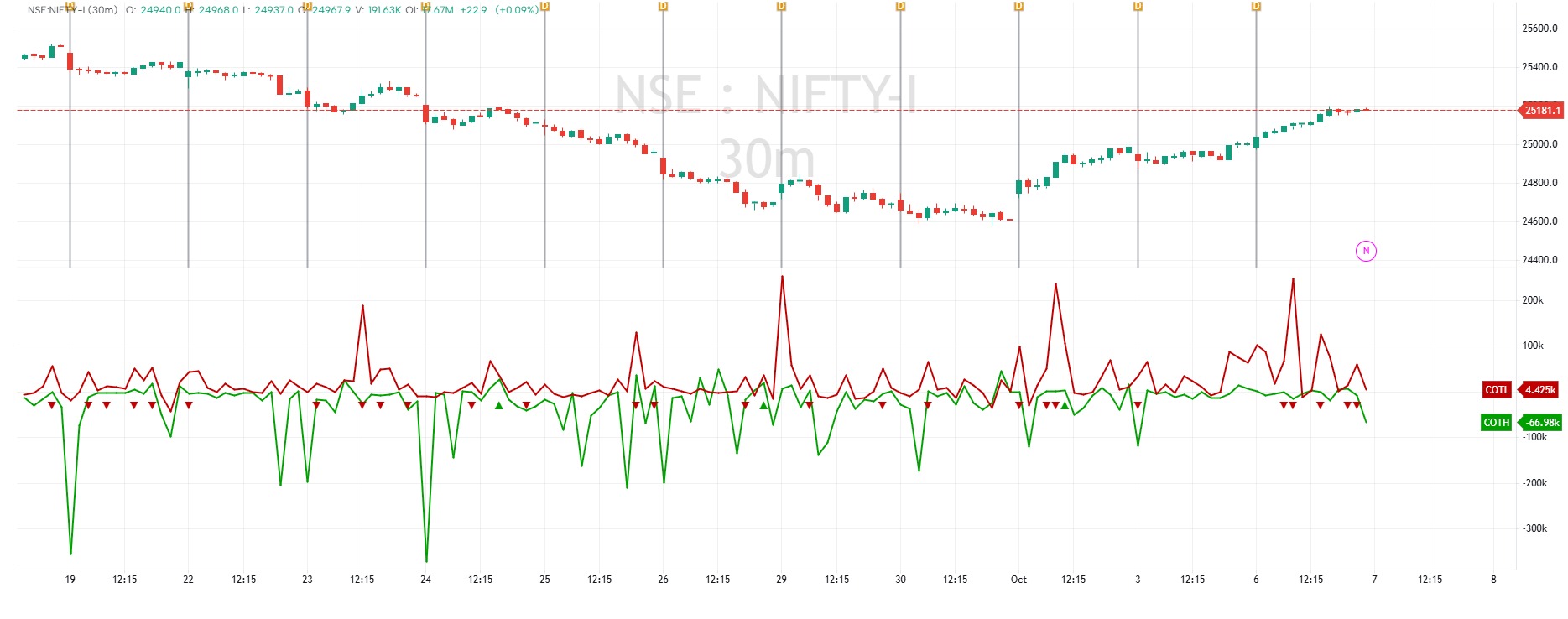 GoCharting - World's first Multi-Asset Orderflow Charting and Trading ...