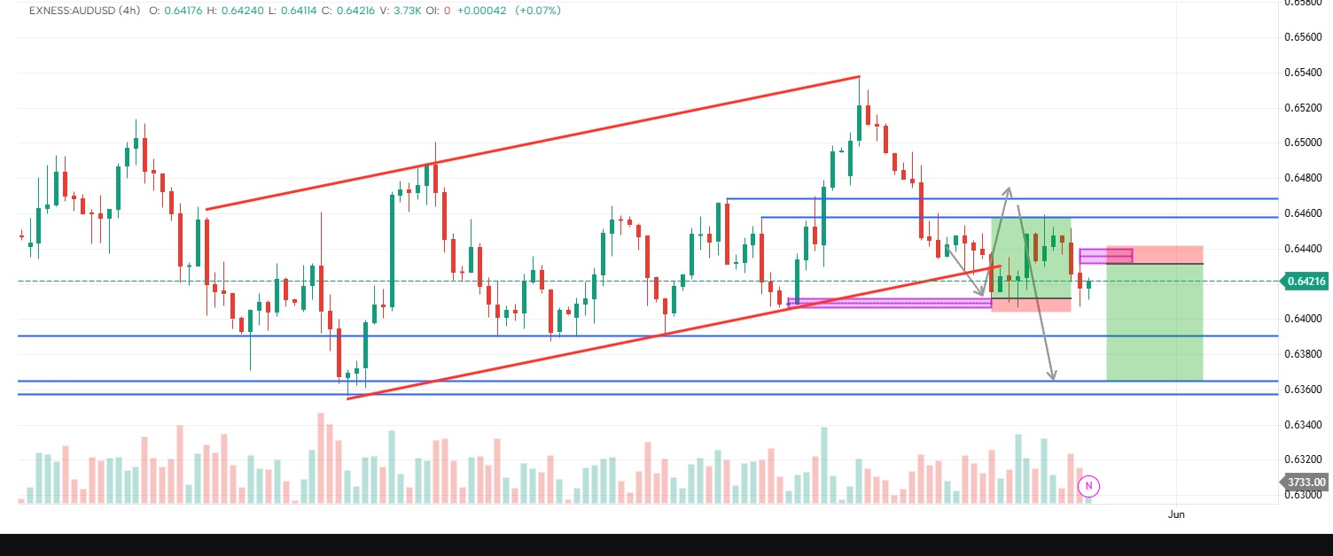 GoCharting - World's first Multi-Asset Orderflow Charting and Trading ...