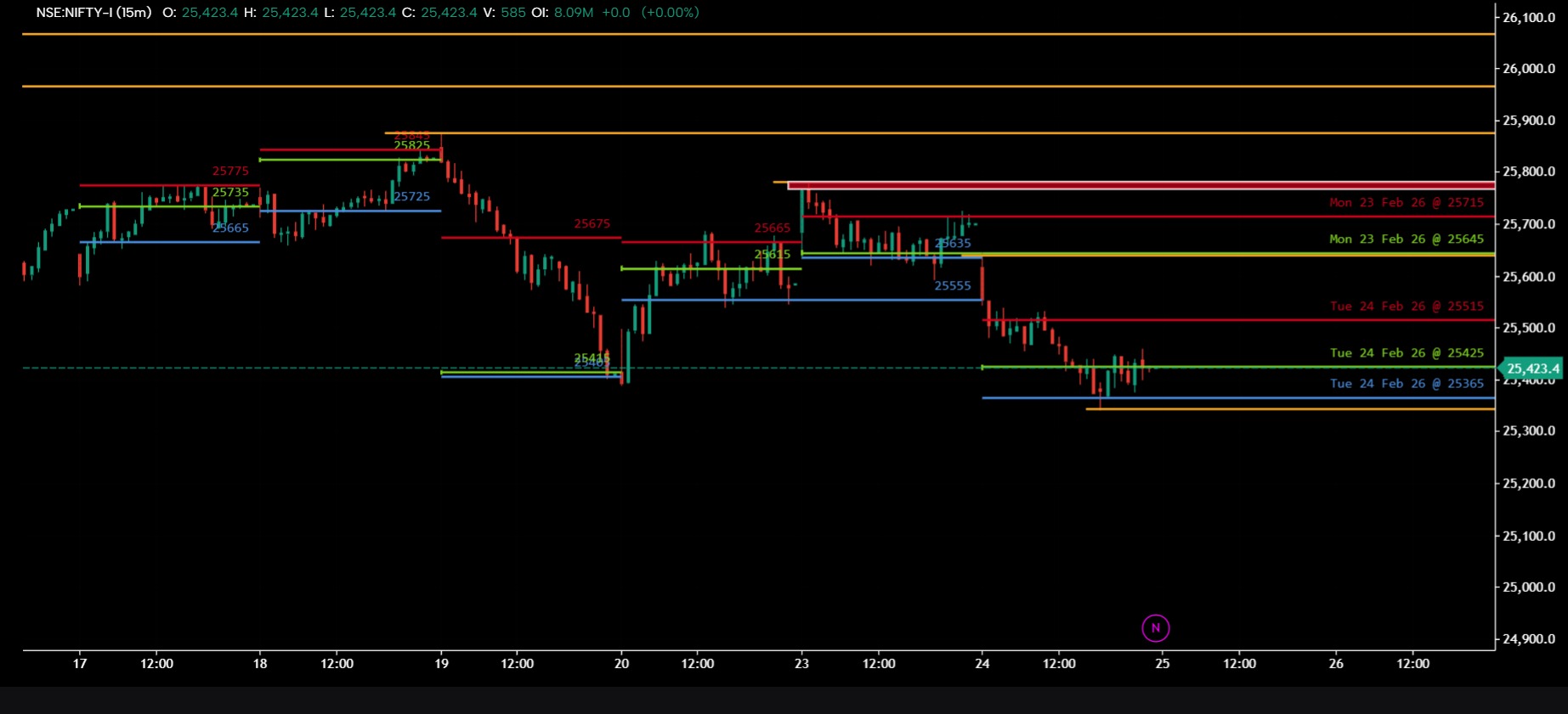 GoCharting - World's first Multi-Asset Orderflow Charting and Trading ...