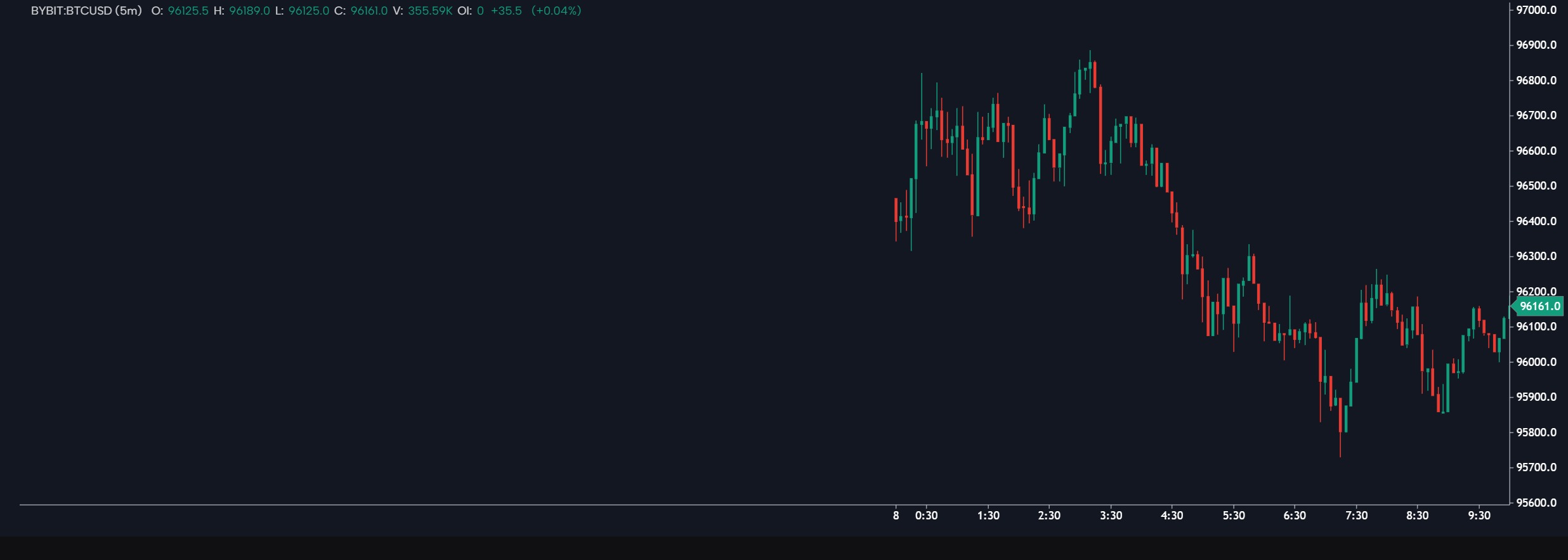 GoCharting - World's first Multi-Asset Orderflow Charting and Trading ...