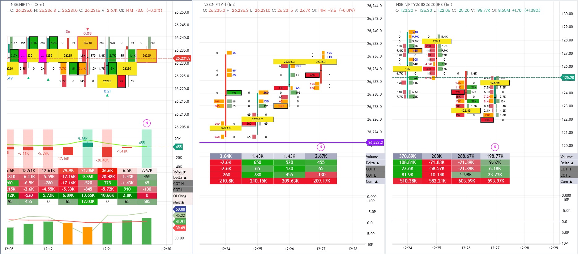 GoCharting - World's first Multi-Asset Orderflow Charting and Trading ...