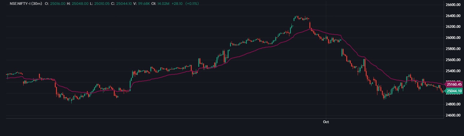 GoCharting - World's first Multi-Asset Orderflow Charting and Trading ...