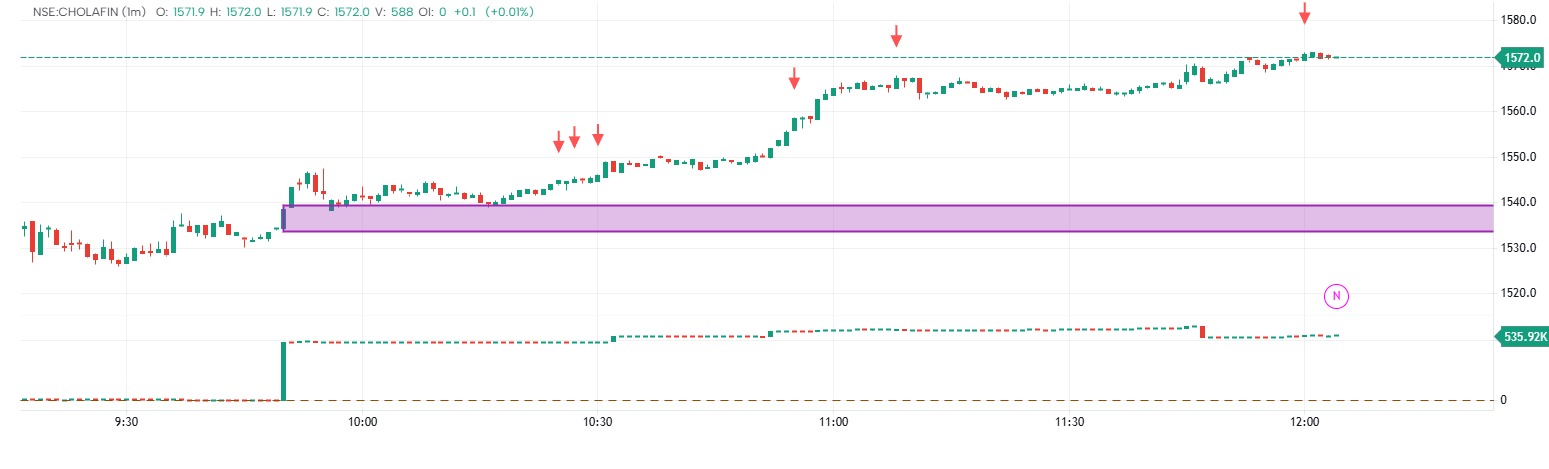 GoCharting - World's first Multi-Asset Orderflow Charting and Trading ...