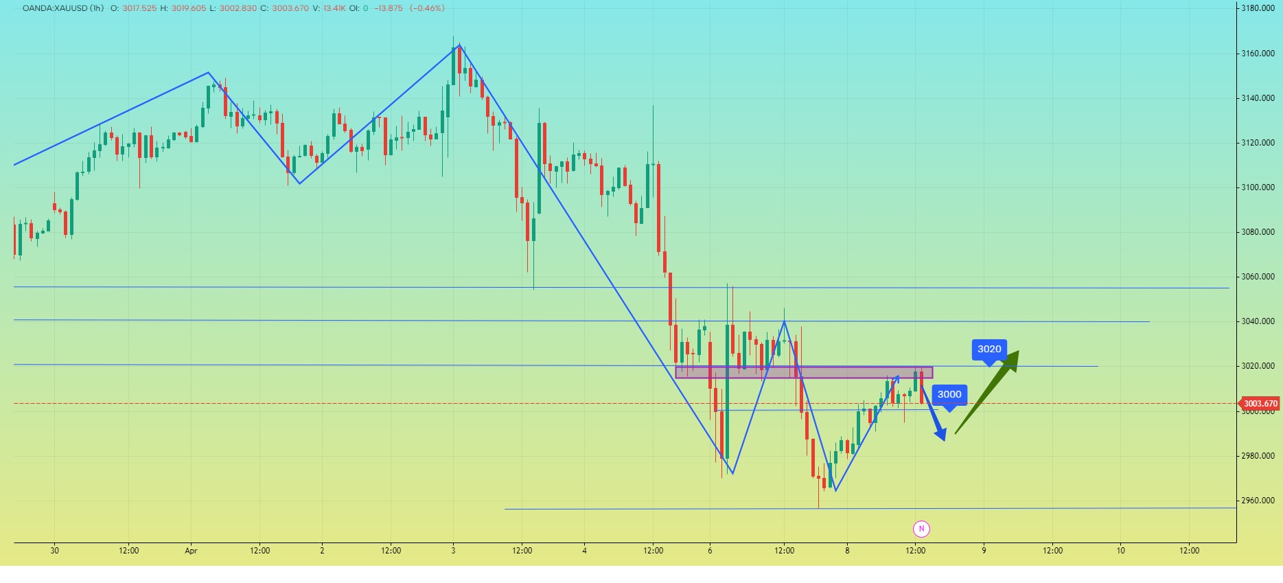 GoCharting - World's first Multi-Asset Orderflow Charting and Trading ...