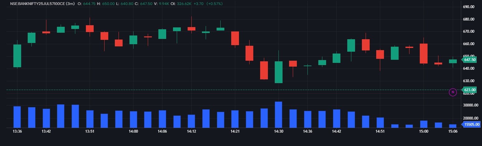 GoCharting - World's first Multi-Asset Orderflow Charting and Trading ...