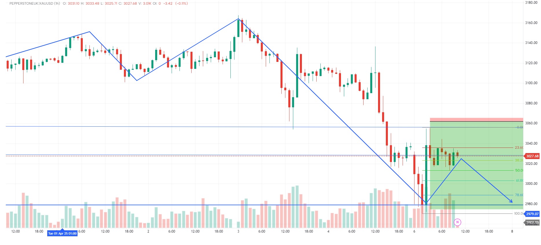 GoCharting - World's first Multi-Asset Orderflow Charting and Trading ...