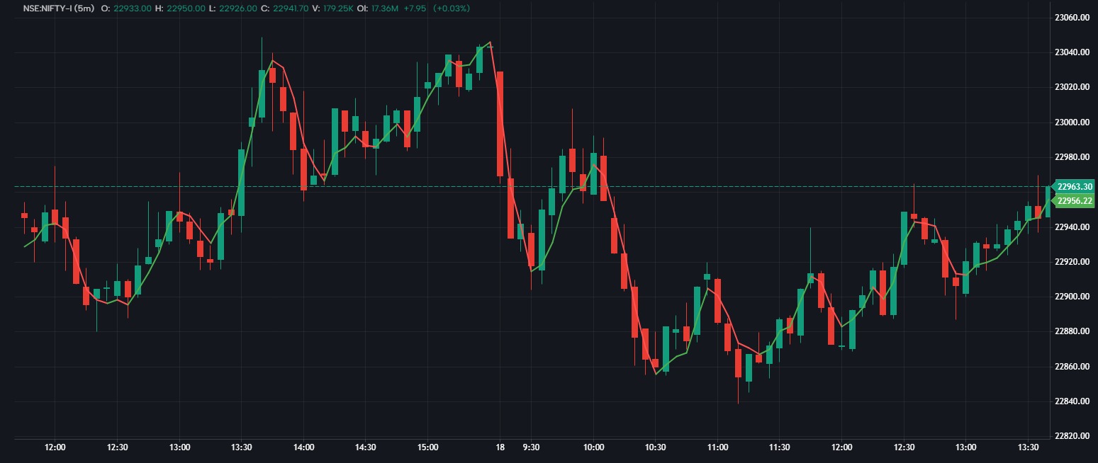 GoCharting - World's first Multi-Asset Orderflow Charting and Trading ...