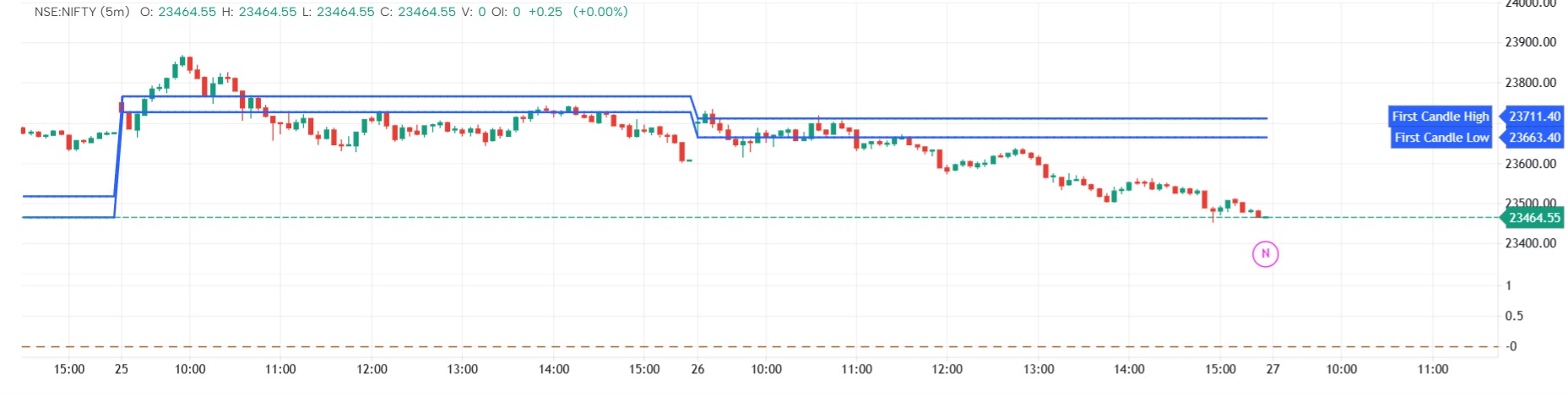 GoCharting - World's first Multi-Asset Orderflow Charting and Trading ...