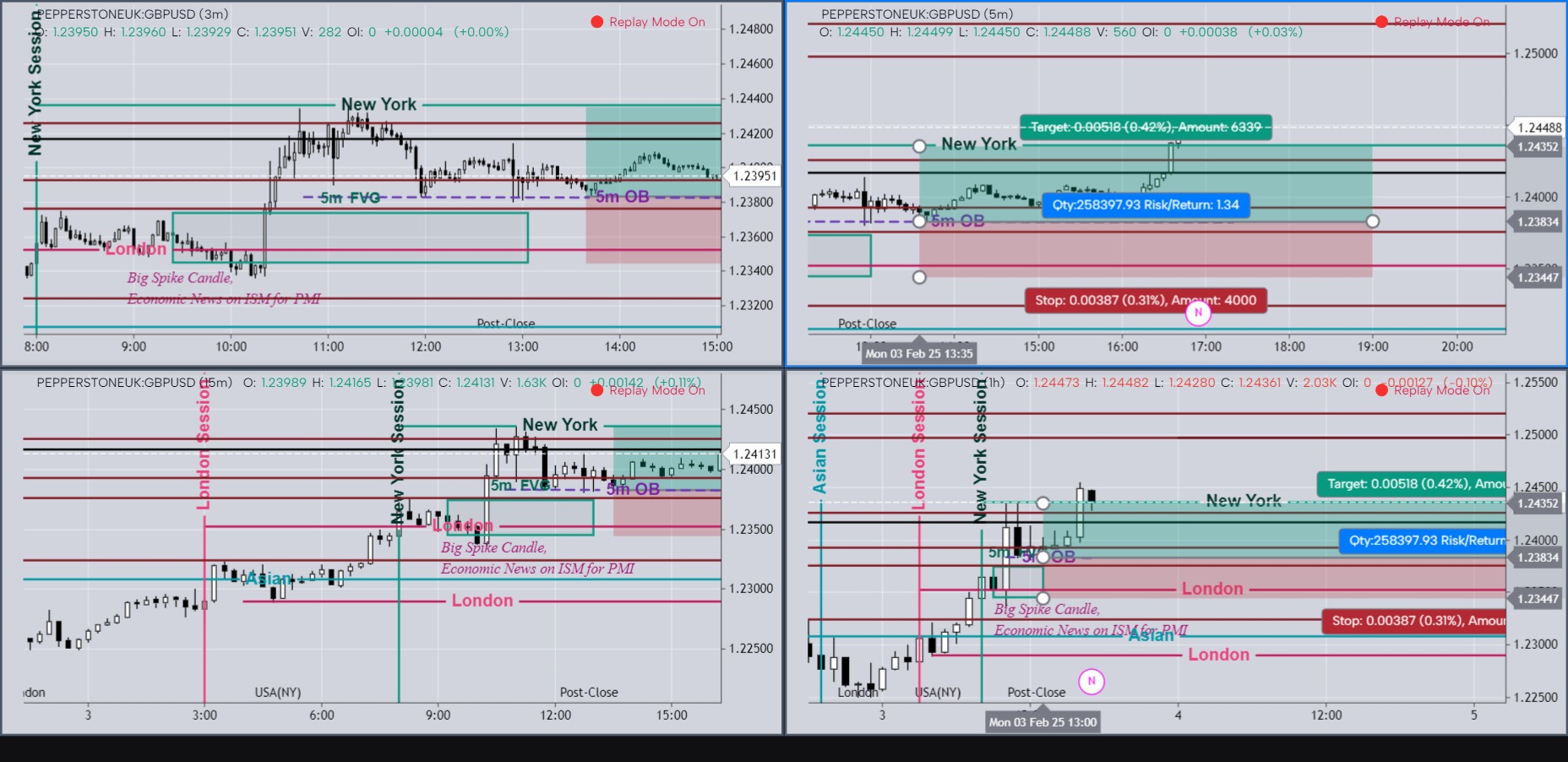 GoCharting - World's first Multi-Asset Orderflow Charting and Trading ...