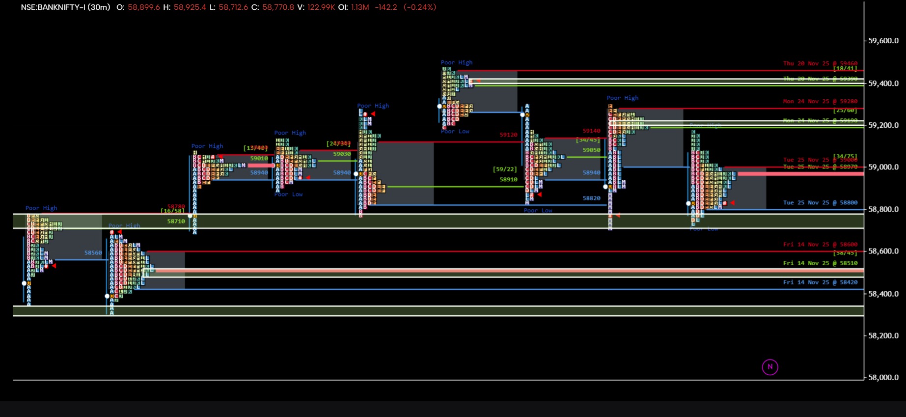 GoCharting - World's first Multi-Asset Orderflow Charting and Trading ...