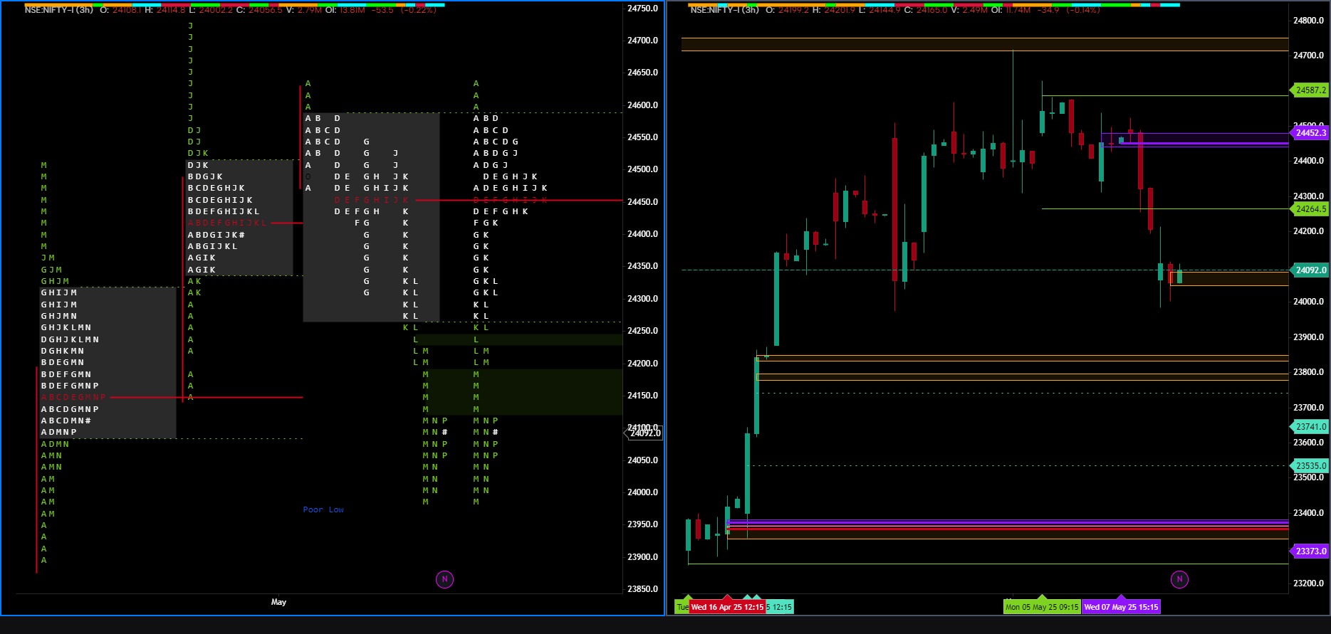 GoCharting - World's first Multi-Asset Orderflow Charting and Trading Platform on the Web
