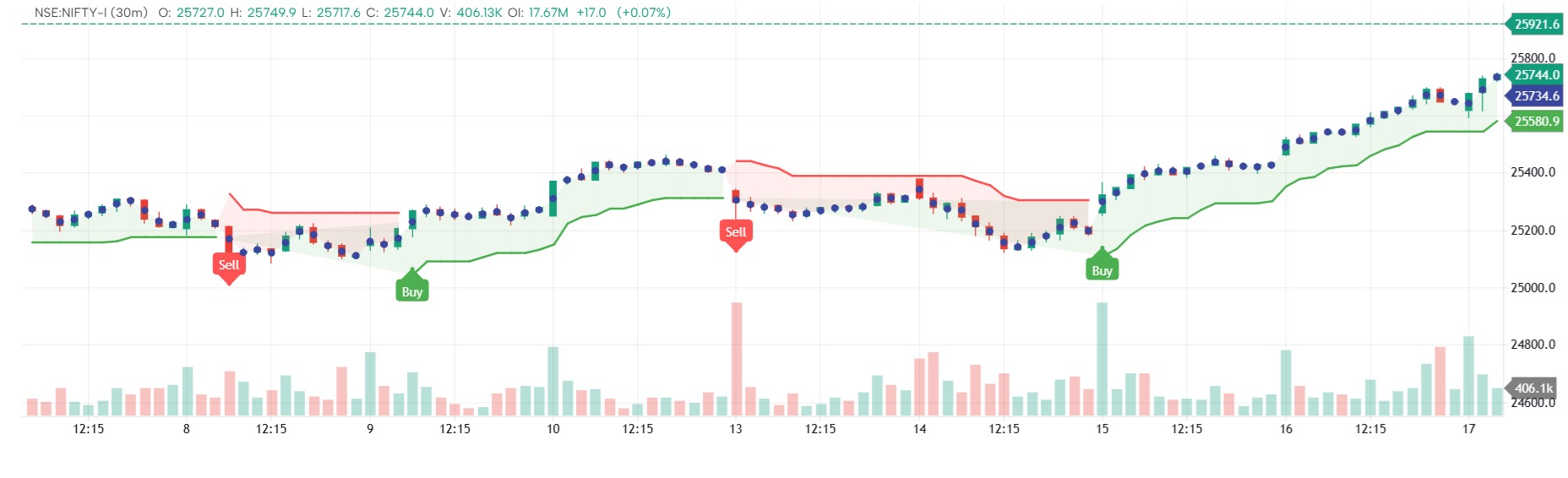 GoCharting - World's first Multi-Asset Orderflow Charting and Trading ...