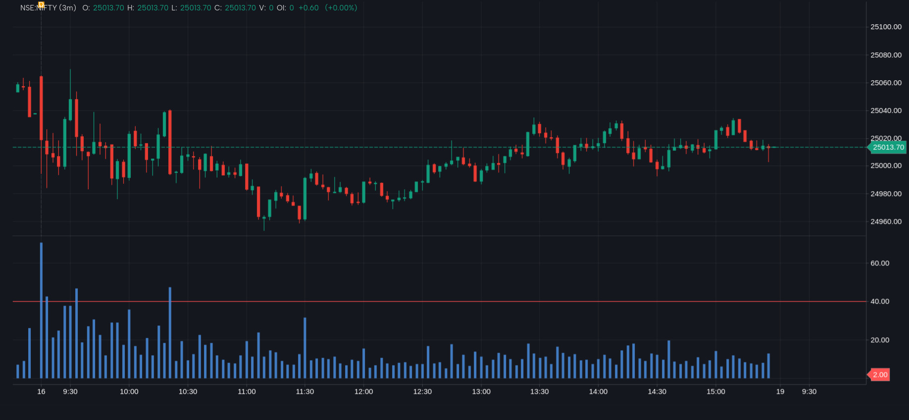 GoCharting - World's first Multi-Asset Orderflow Charting and Trading ...