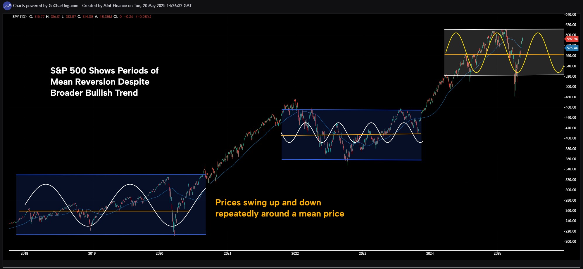 GoCharting - World's first Multi-Asset Orderflow Charting and Trading ...