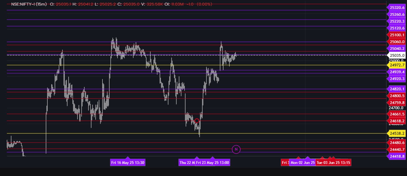 GoCharting - World's first Multi-Asset Orderflow Charting and Trading ...