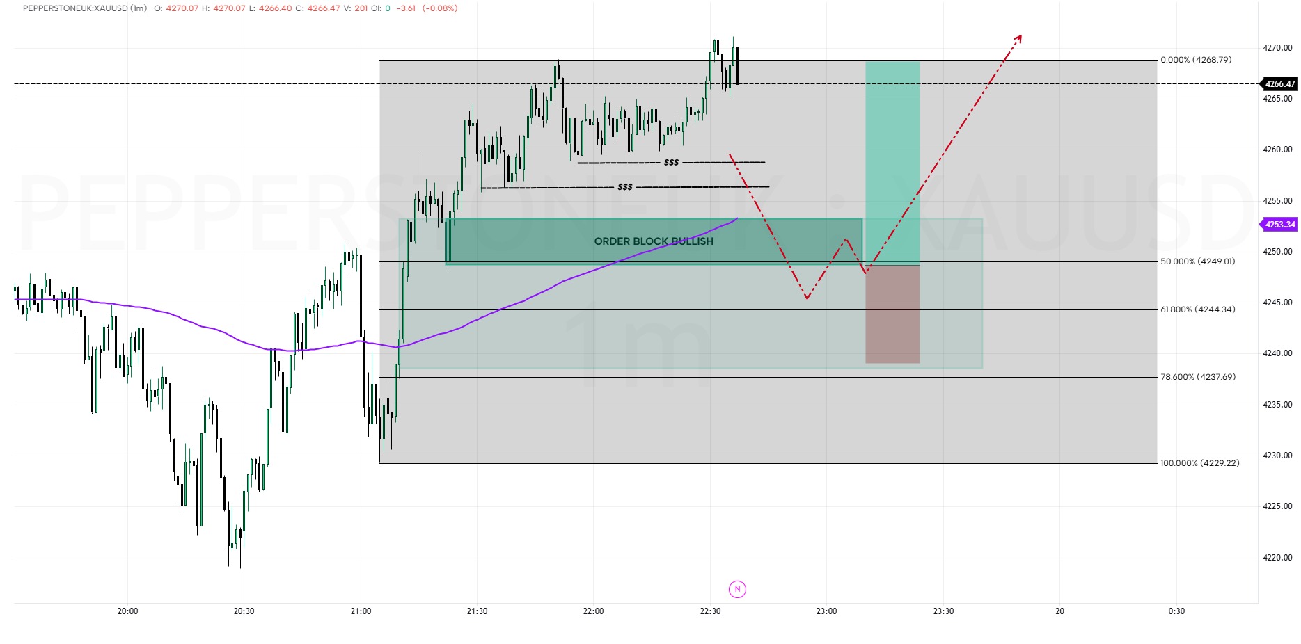 GoCharting | Orderflow Platform on the Web