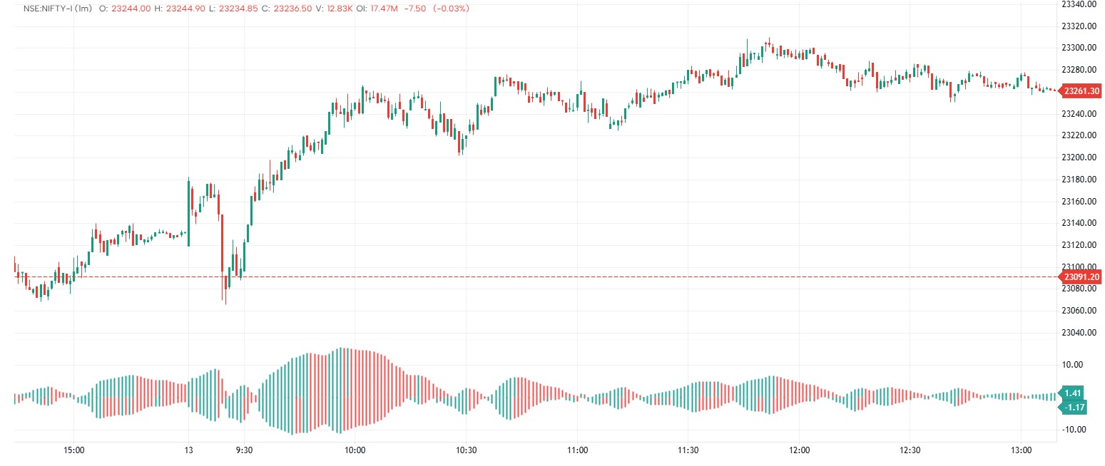 GoCharting - World's first Multi-Asset Orderflow Charting and Trading ...