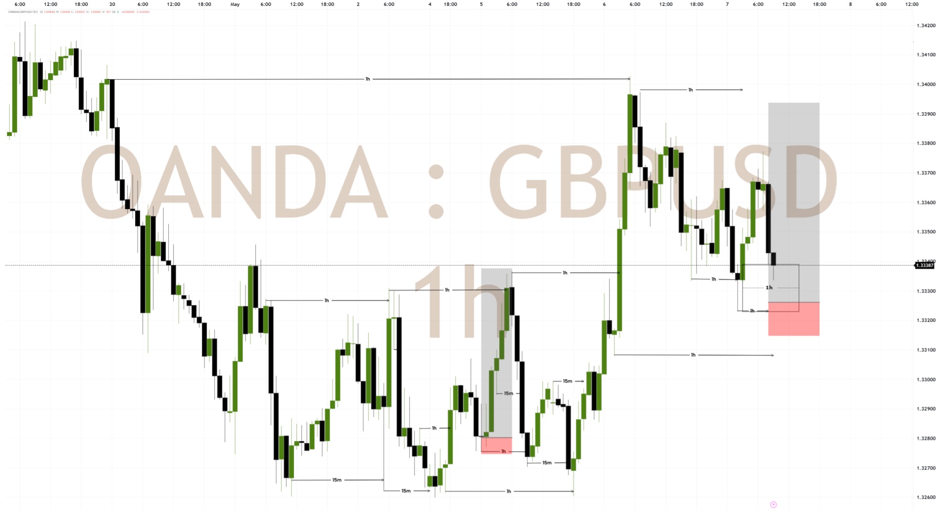 GoCharting - World's first Multi-Asset Orderflow Charting and Trading ...