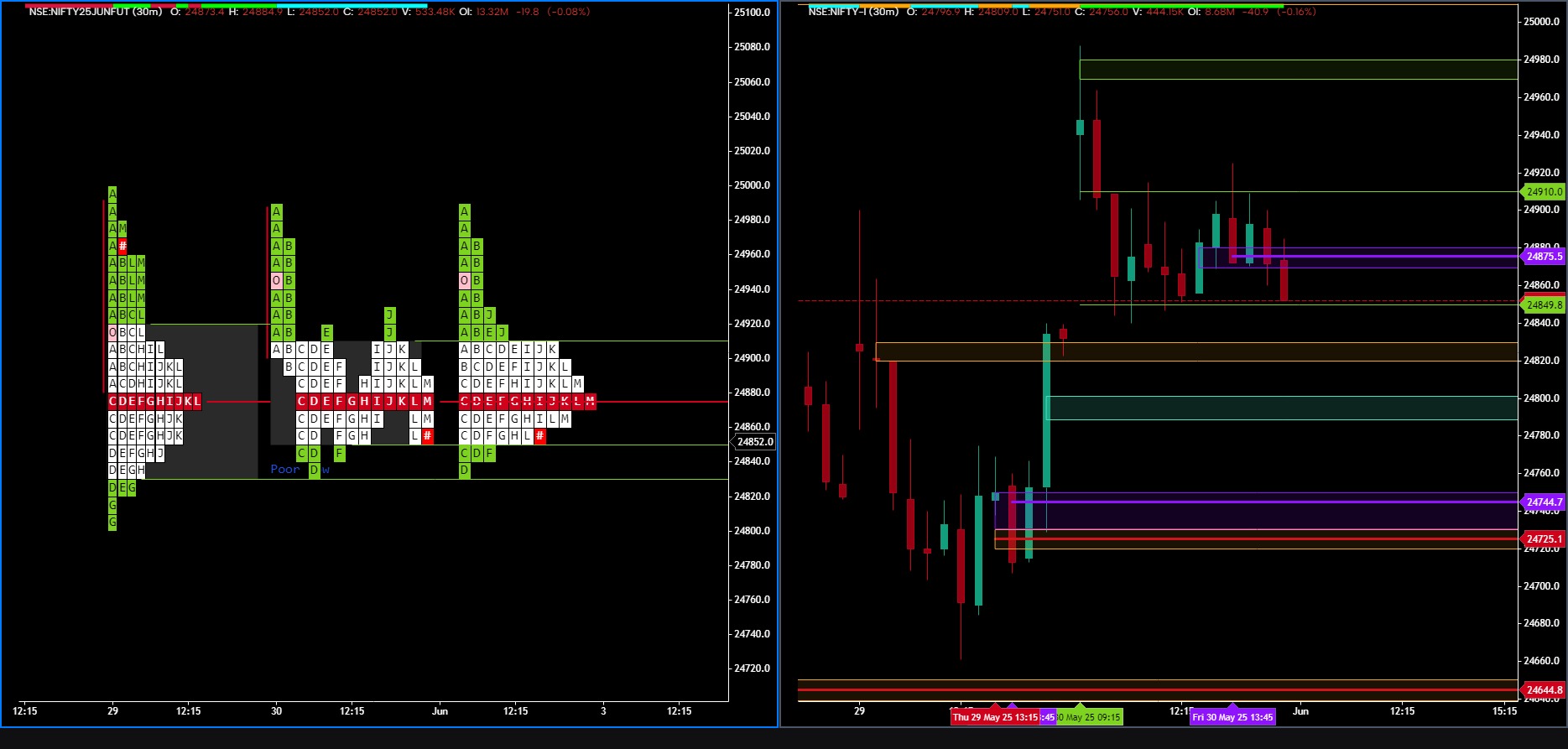 GoCharting - World's first Multi-Asset Orderflow Charting and Trading ...