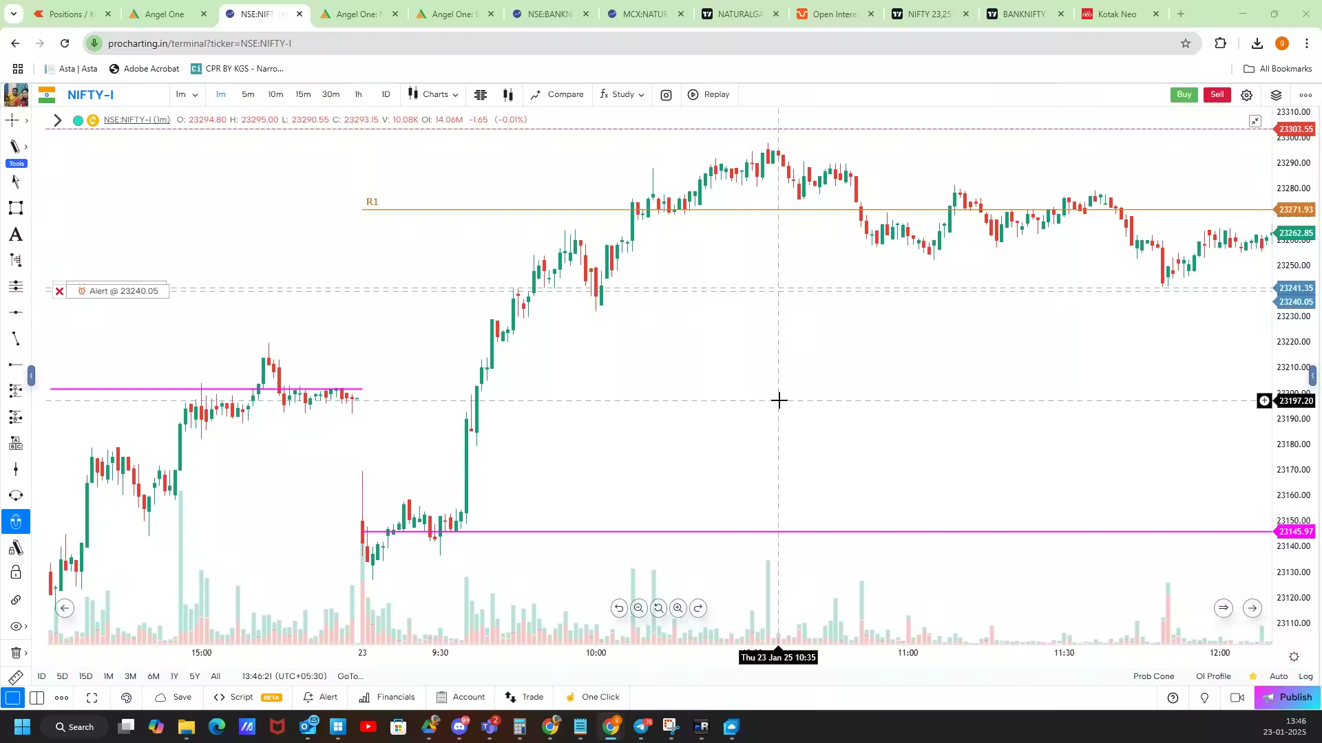 GoCharting - World's first Multi-Asset Orderflow Charting and Trading ...