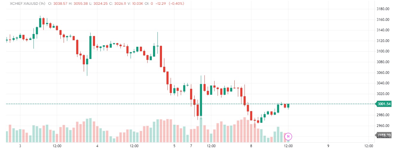 GoCharting - World's first Multi-Asset Orderflow Charting and Trading ...