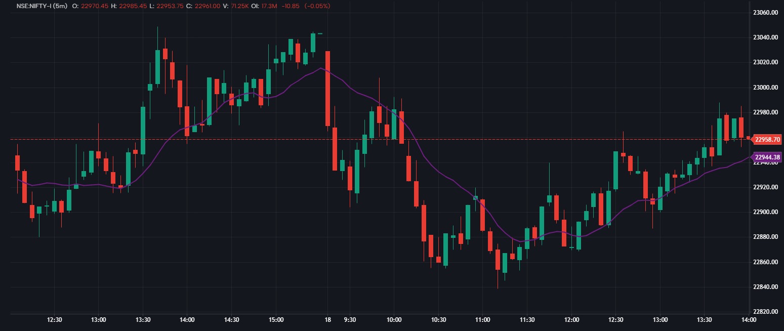 GoCharting - World's first Multi-Asset Orderflow Charting and Trading ...