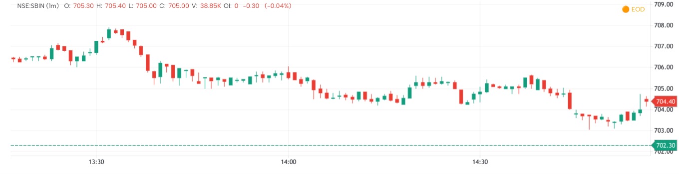GoCharting - World's first Multi-Asset Orderflow Charting and Trading ...