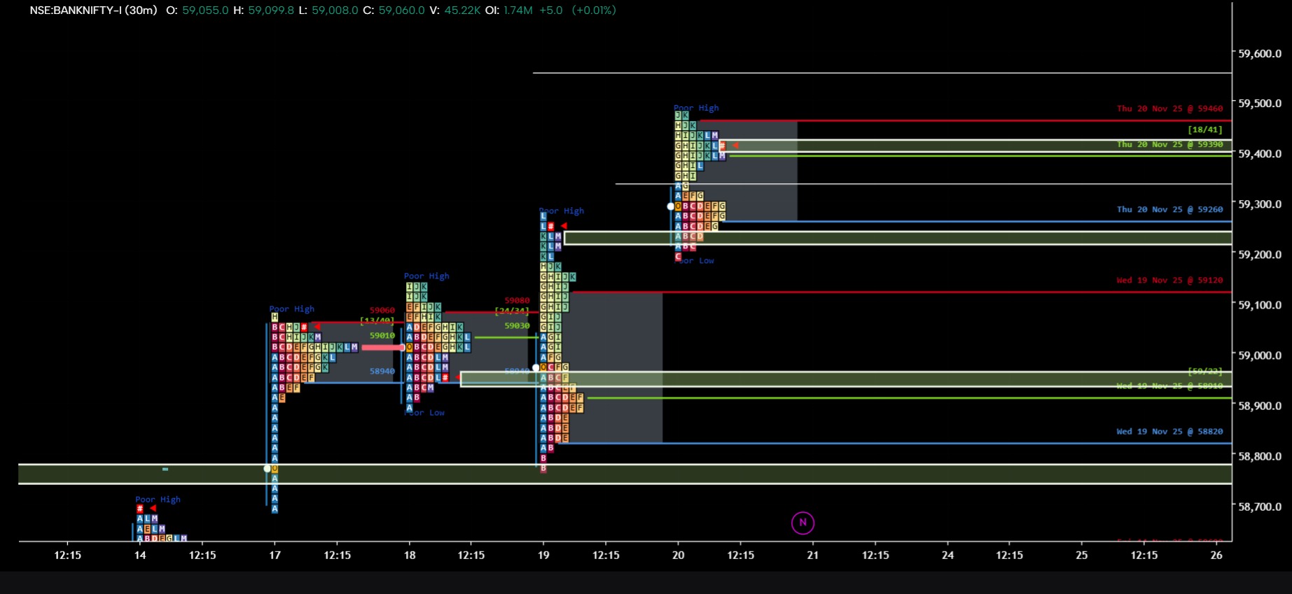 GoCharting - World's first Multi-Asset Orderflow Charting and Trading ...