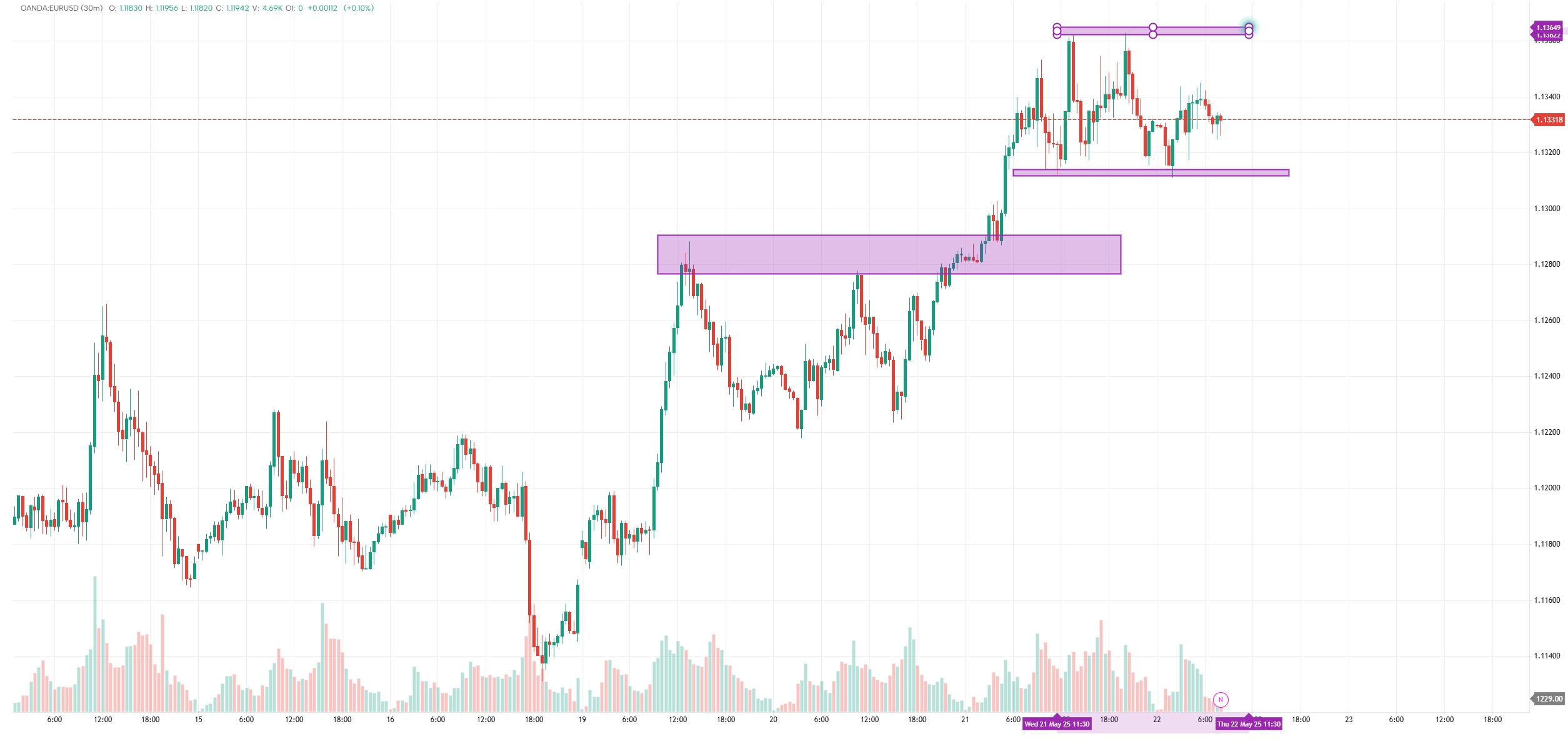 GoCharting - World's first Multi-Asset Orderflow Charting and Trading ...