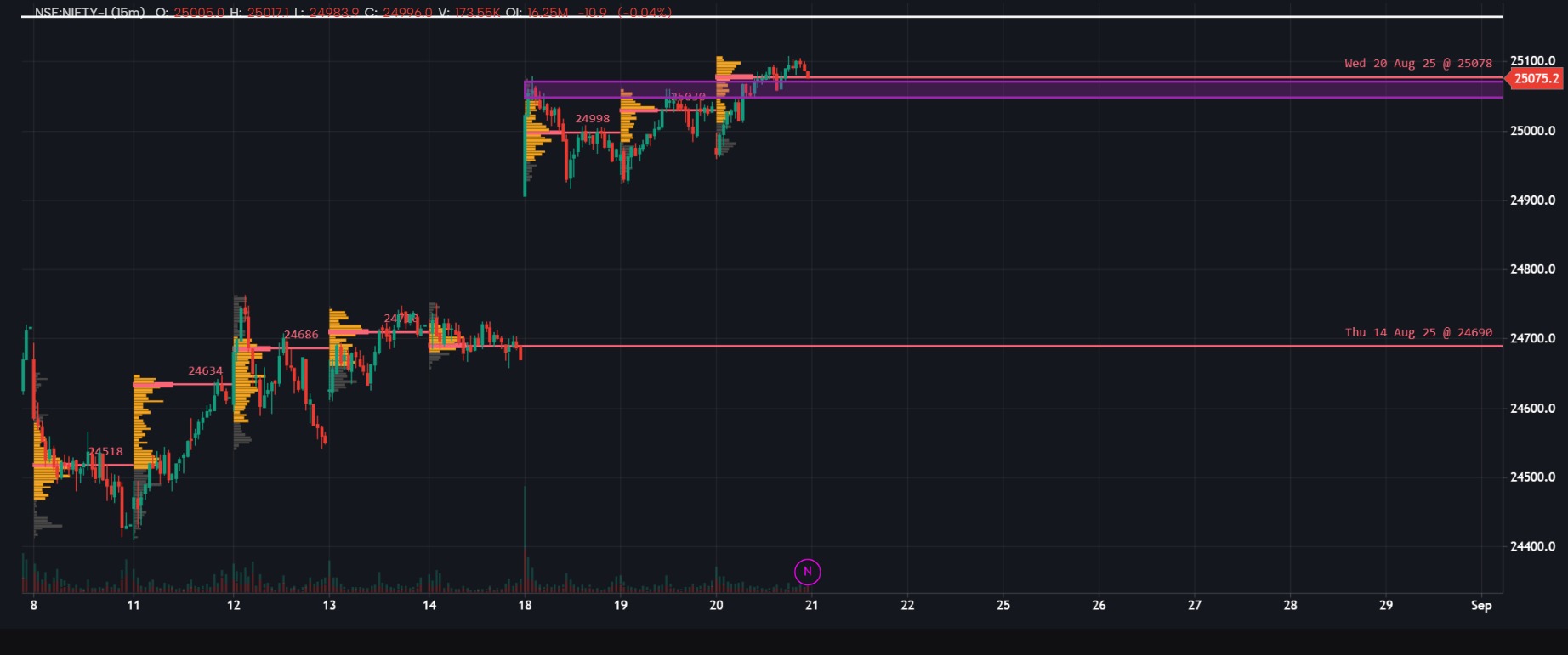 GoCharting - World's first Multi-Asset Orderflow Charting and Trading ...
