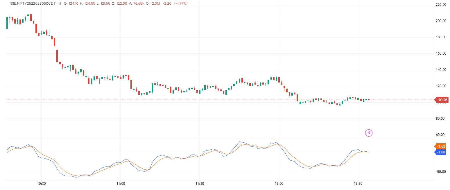 GoCharting - World's first Multi-Asset Orderflow Charting and Trading ...