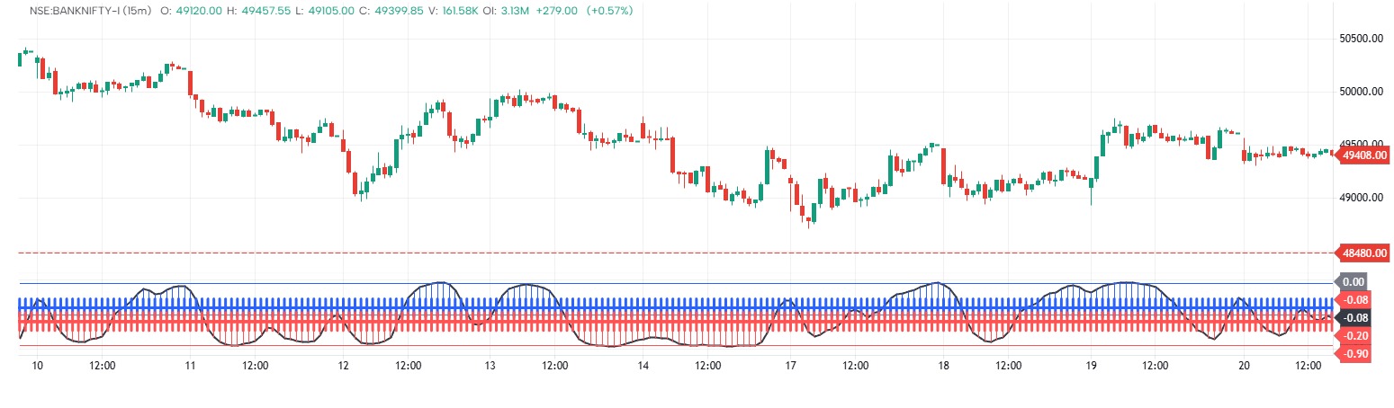GoCharting - World's first Multi-Asset Orderflow Charting and Trading ...