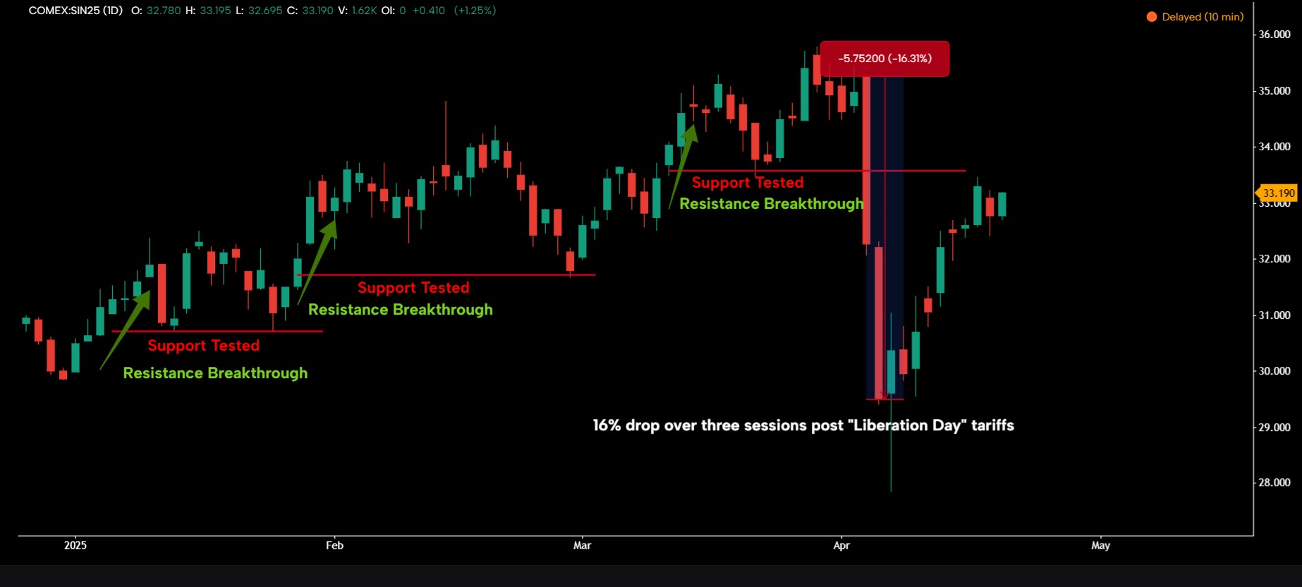 GoCharting - World's first Multi-Asset Orderflow Charting and Trading ...