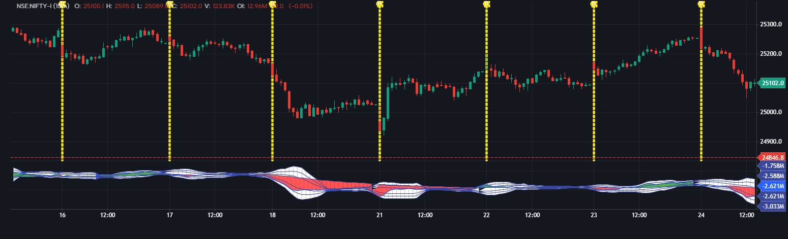 GoCharting - World's first Multi-Asset Orderflow Charting and Trading ...