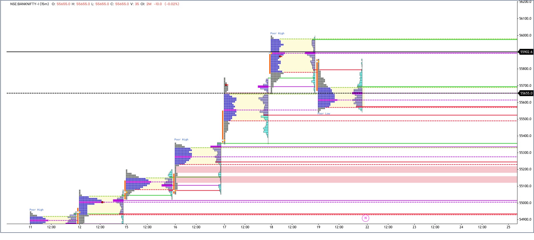 GoCharting - World's first Multi-Asset Orderflow Charting and Trading ...