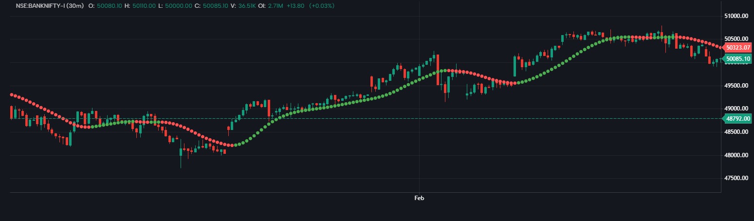 GoCharting - World's first Multi-Asset Orderflow Charting and Trading ...