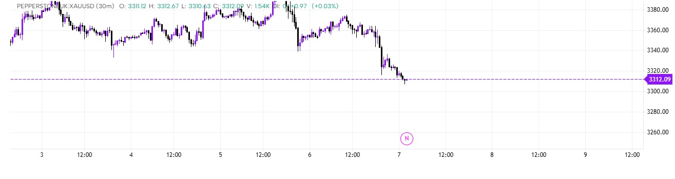 GoCharting - World's first Multi-Asset Orderflow Charting and Trading ...