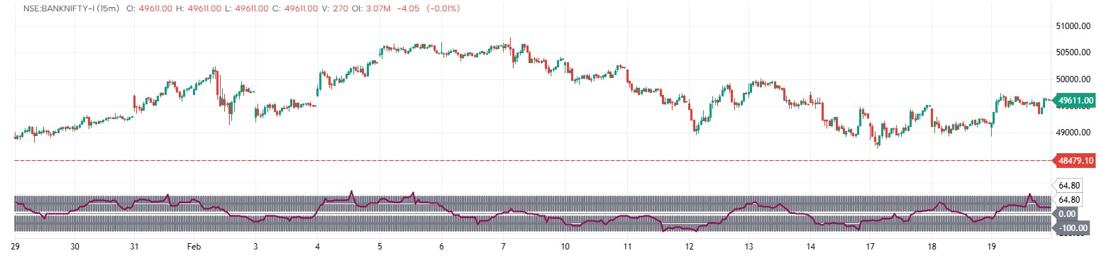 GoCharting - World's first Multi-Asset Orderflow Charting and Trading ...